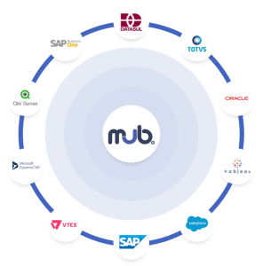 mub® | Plataforma No-Code para Governança de Dados