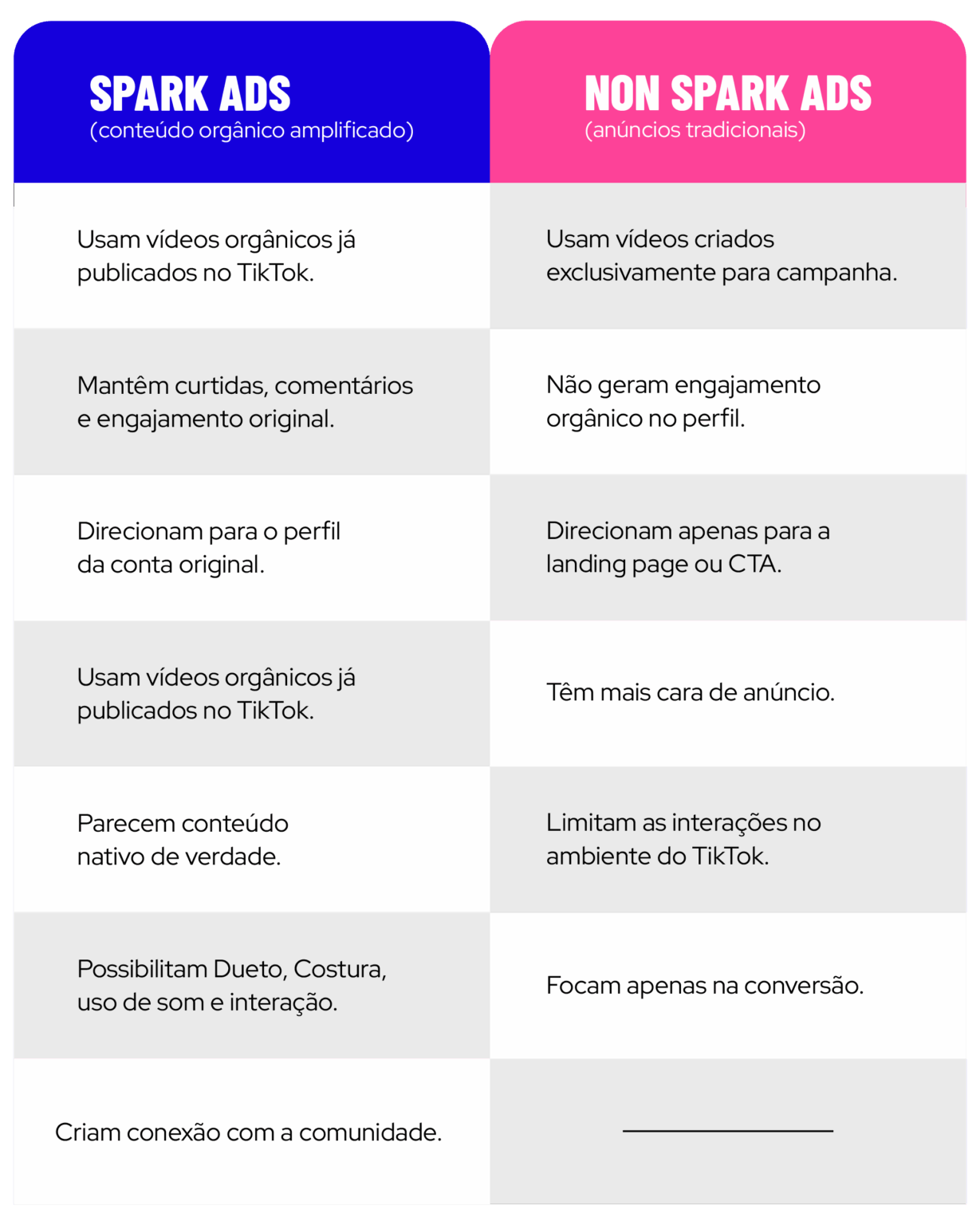 Spark Ads do TikTok: o que são e como usá-los? | Gummy