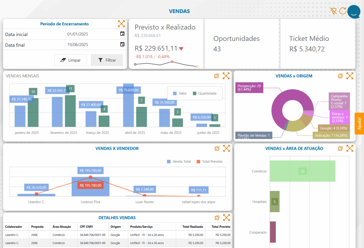 Smark BI: CRM e BI integrados para gestão de vendas
