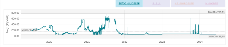 O que é PLD? Entenda sua finalidade e como é calculado
